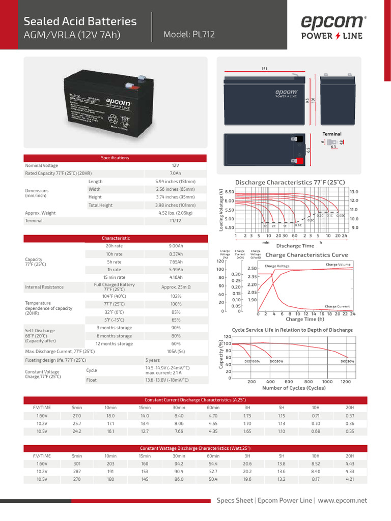 Specsheet Epcom Powerline Pl712 | Download Free PDF | Galvanic Cells ...