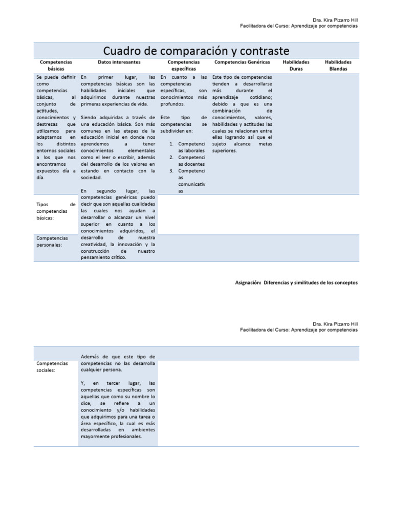 CUADRO COMPARACIÓN Y CONTRASTE. Aprendizaje Por Comoetencias | PDF ...