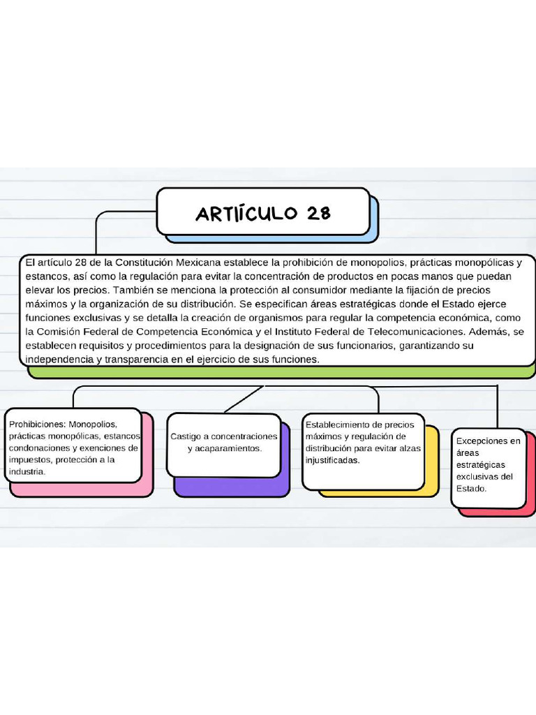 Artículo 28 | PDF