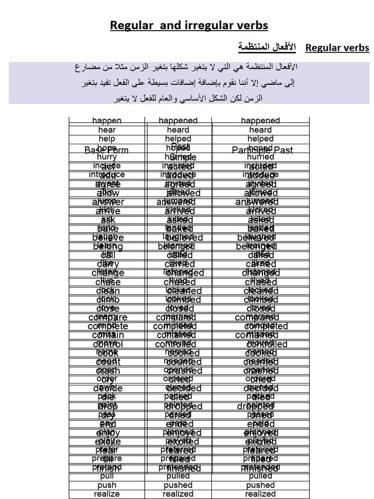 Regular and Irregular Verbs Guide | PDF