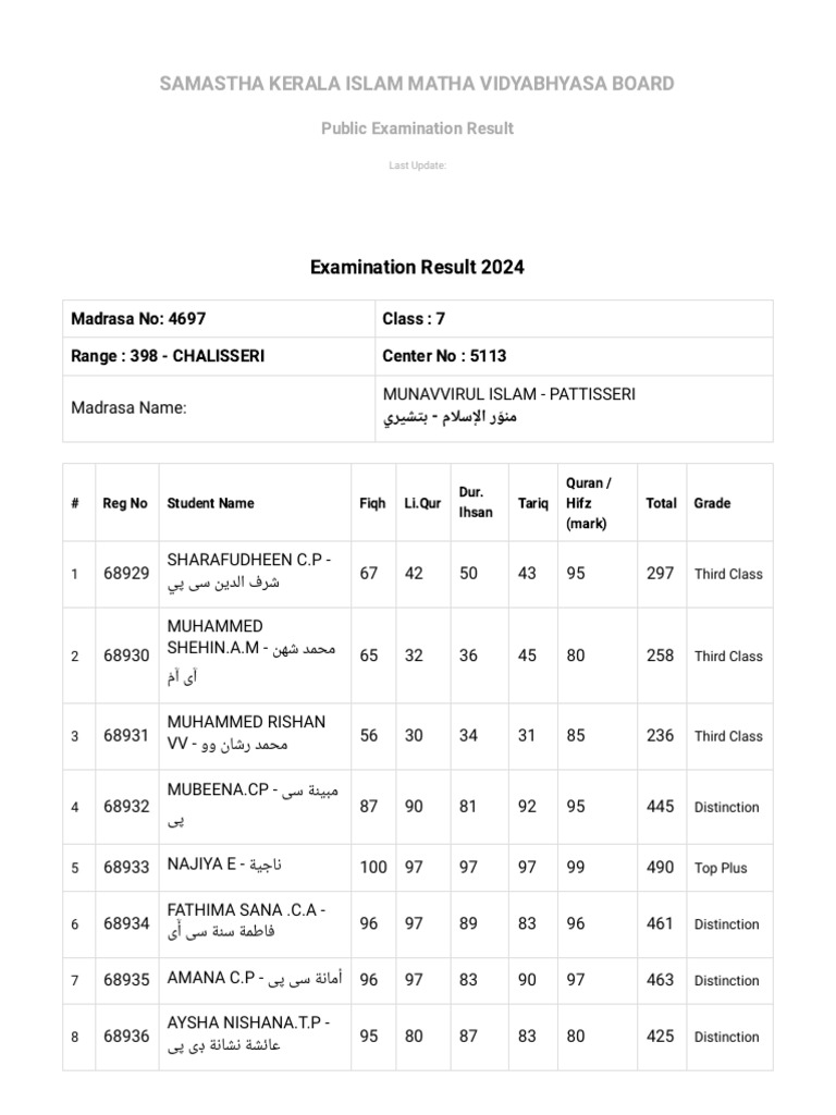 Result_Samastha Kerala Islam Matha Vidyabhyasa Board | Download Free PDF | Abrahamic Religions ...