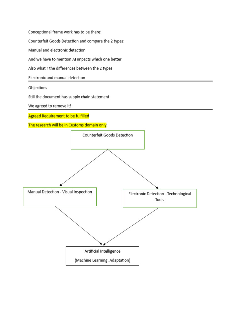 Conceptional Frame Work Has To Be There | PDF