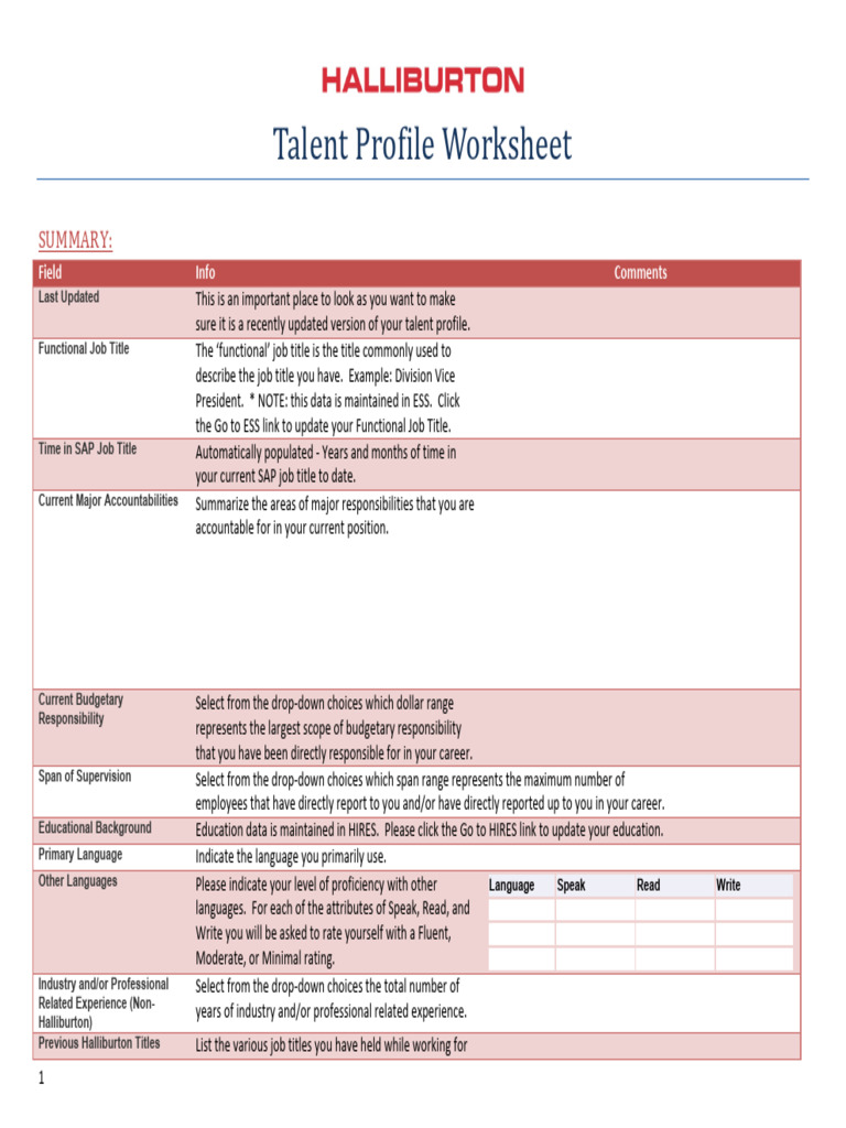 Talent Profile Worksheet | PDF | Business