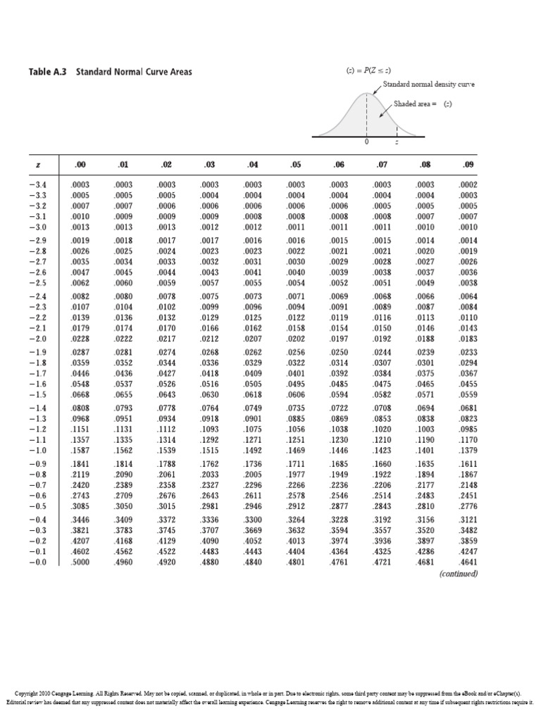 Bảng tra | PDF | Freedom Of Expression Law | Copyright Law