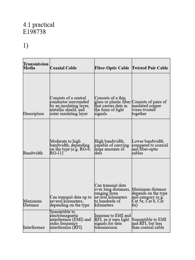 Task 2 | Download Free PDF | Coaxial Cable | Electromagnetic Interference