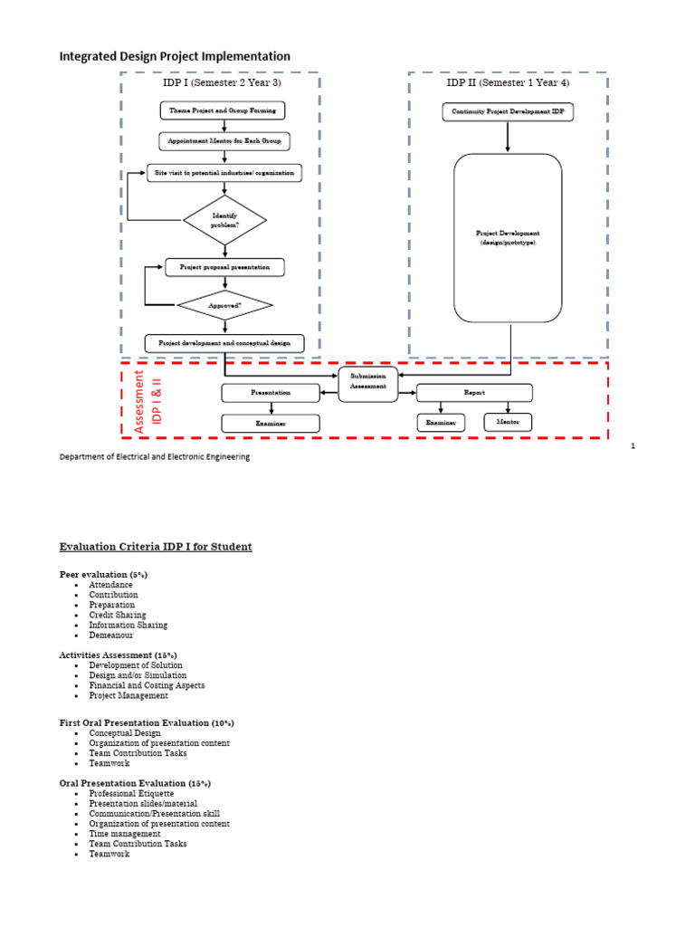 IDP Implementation Procedure | PDF | Engineering | Evaluation