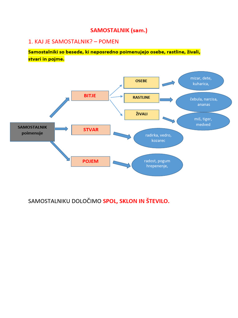 Samostalnik Razlaga | PDF