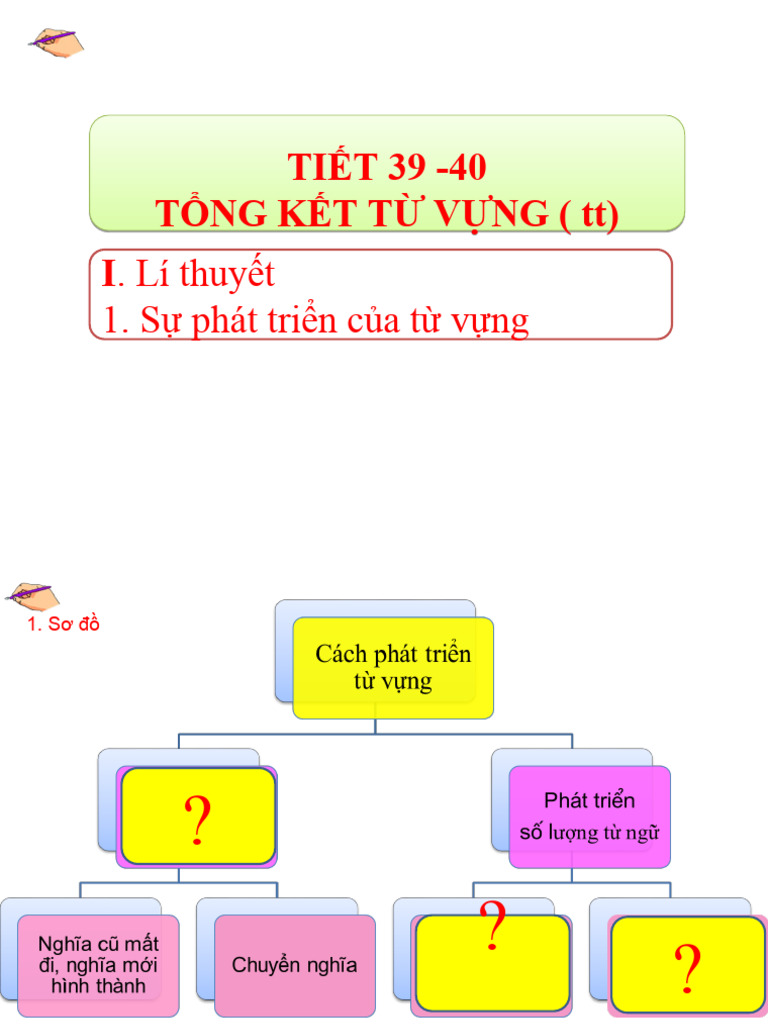 Bai 10 Tong Ket Ve Tu Vung Su Phat Trien Cua Tu Vung Trau Doi Von Tu | PDF