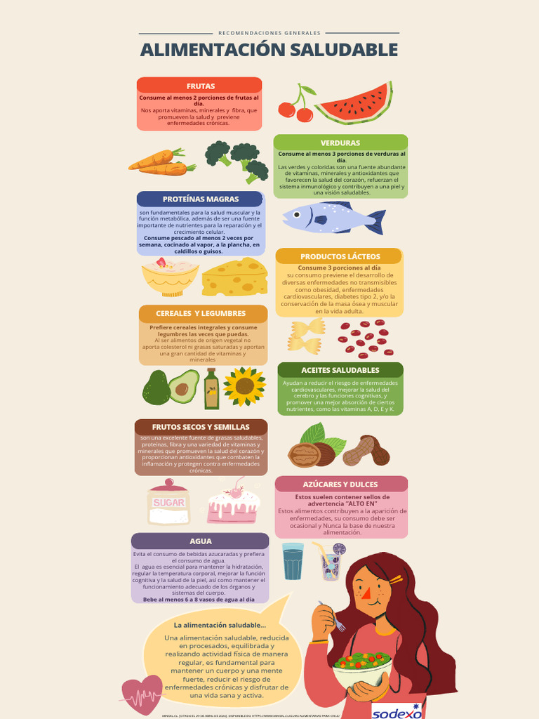 Infografía Comida Saludable Ilustrado Multicolor (Flyers) (1) | PDF | Alimentos | Dieta saludable