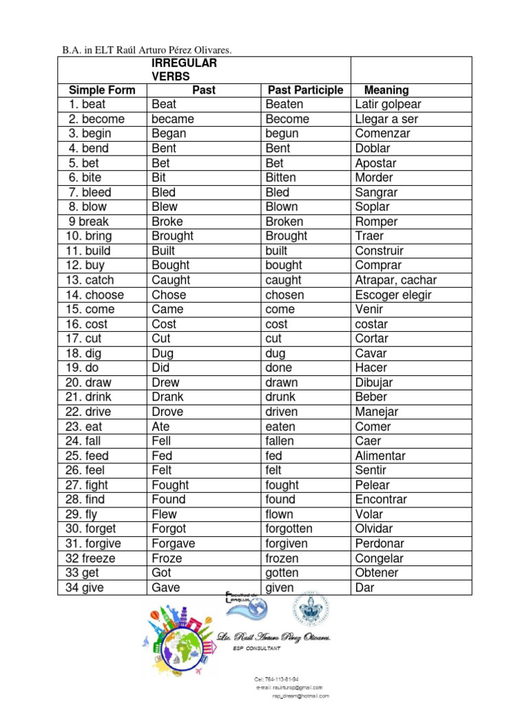 100 Most Used Irreg Verbswith Meaning | PDF