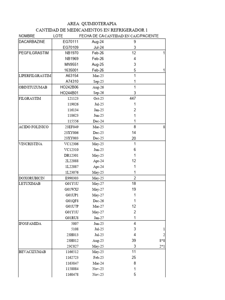Inbound 8849489187838612436 | PDF | World Health Organization | Cancer