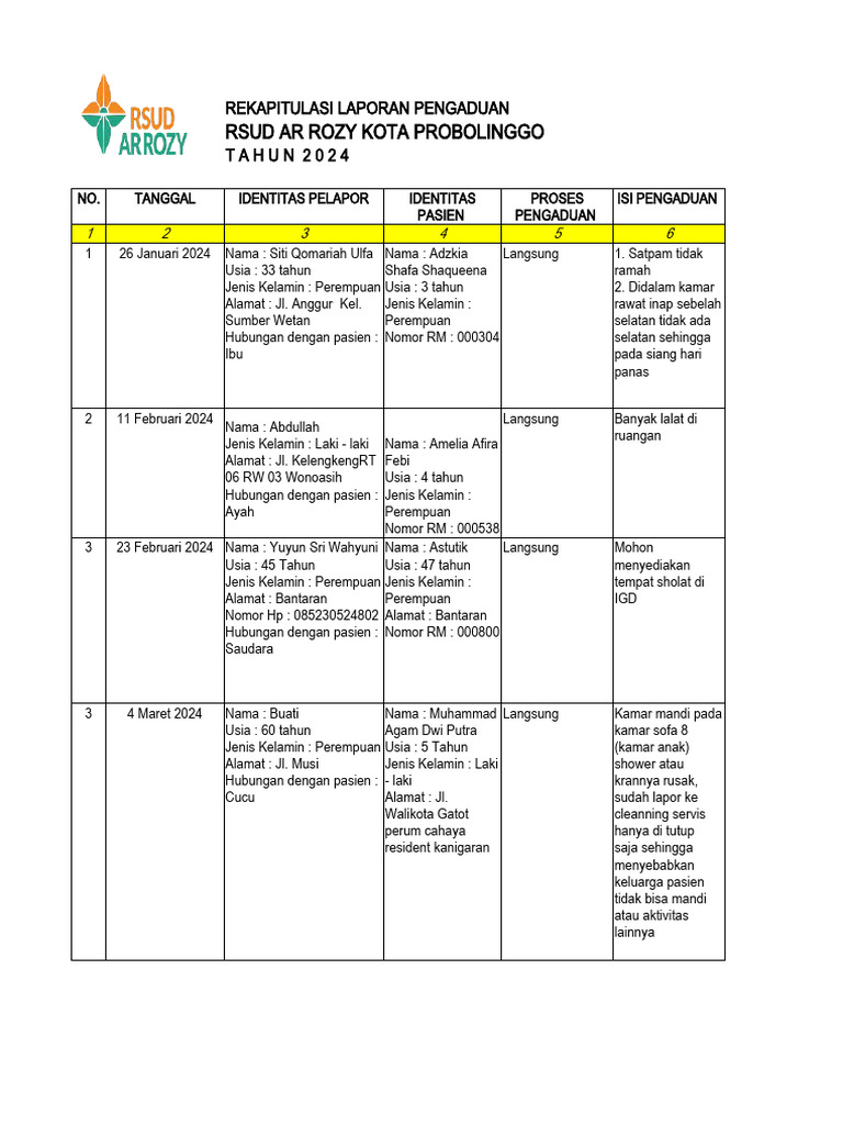 Rekapitulasi Laporan Pengaduan | PDF