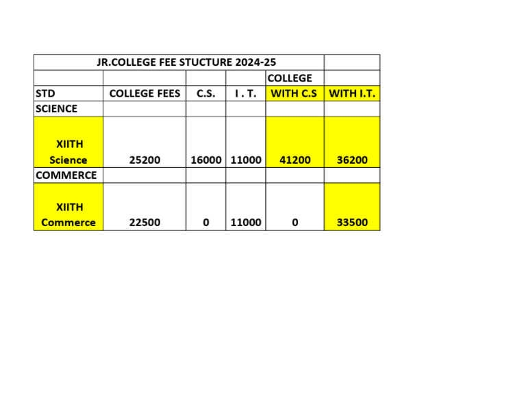 Junior College Fee Structure 2024-25 | PDF