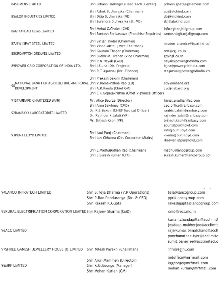 CEO and EMAIL of TOP Companies in INDIA | PDF