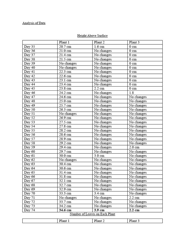 Analysis-of-Data | PDF | Plants | Botany