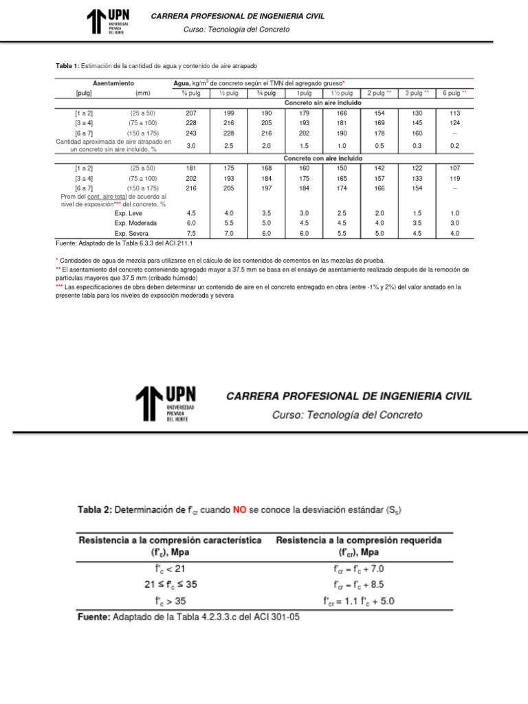 Tablas DM ACI 211 | PDF | Hormigón | Naturaleza