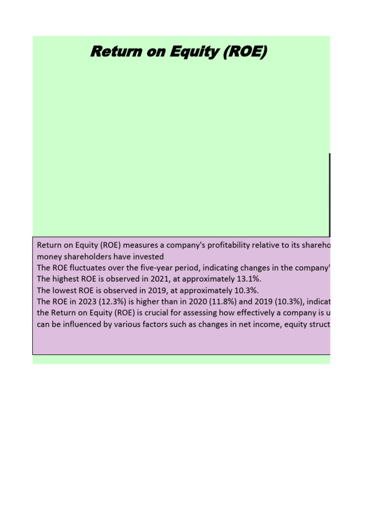 Return on Equity (ROE) | Download Free PDF | Return On Equity | Equity ...