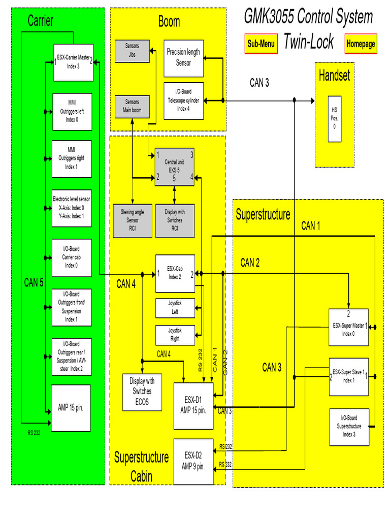 ECOS Control System With Twinlock | PDF