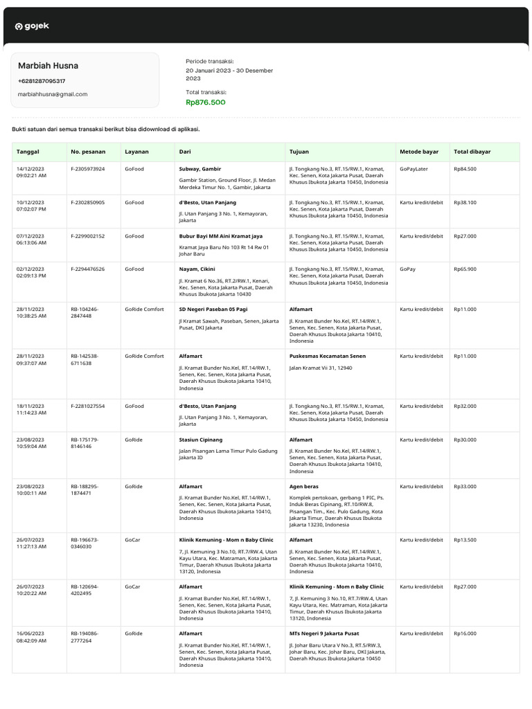 Riwayat Pesanan Gojek 200123-301223 | PDF