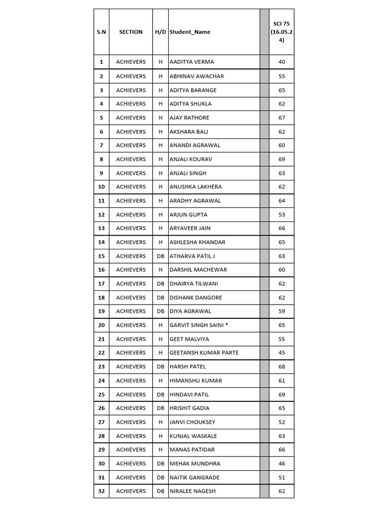 X SCIENCE SAP I RESULT (16.05.2024) | PDF