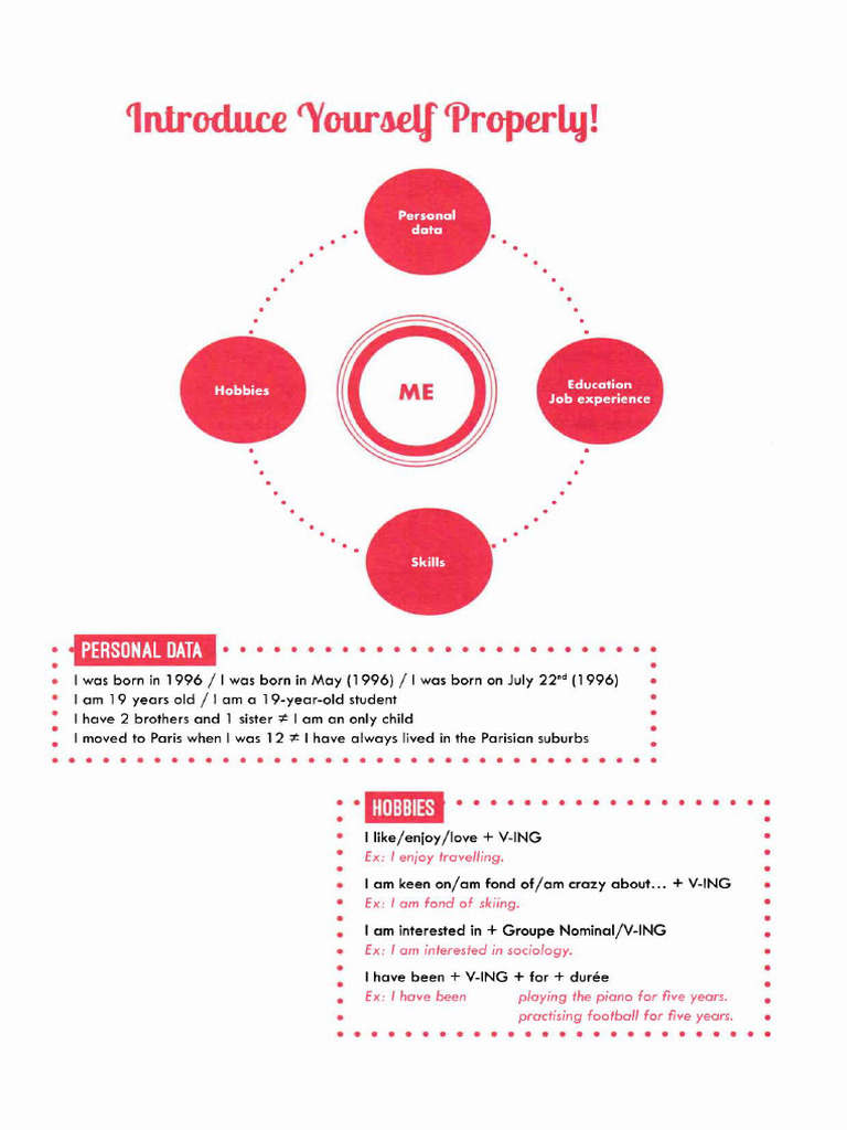 Introduce Yourself | PDF