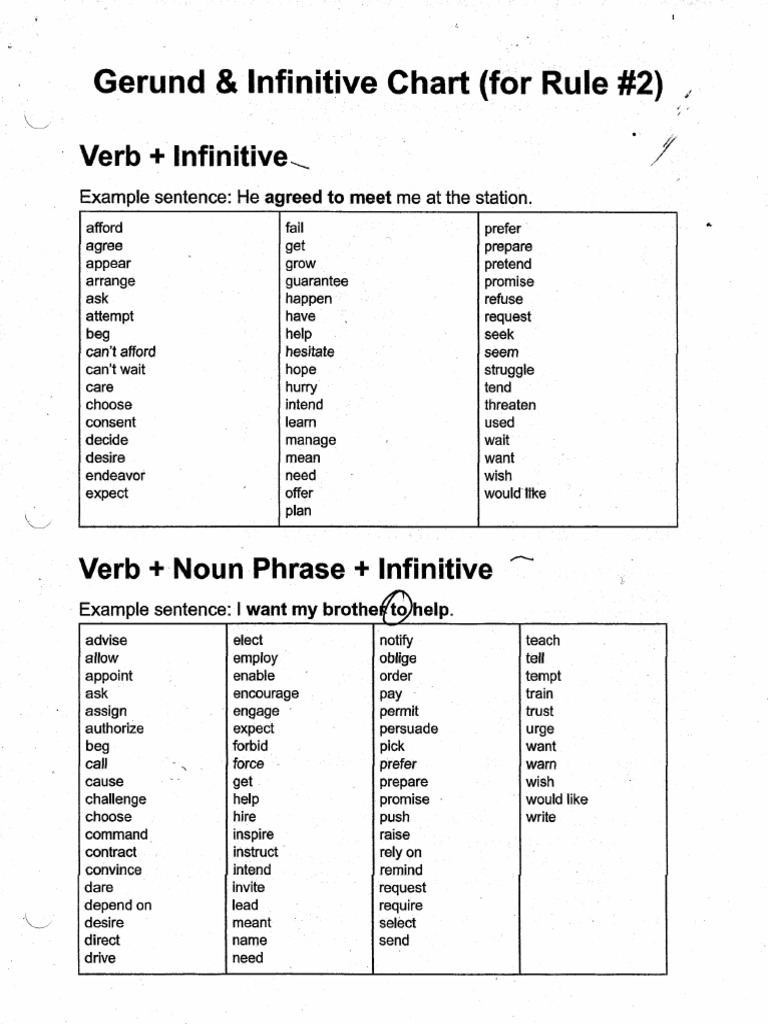 Gerund and Infinitive Chart (Rule # 2) | PDF
