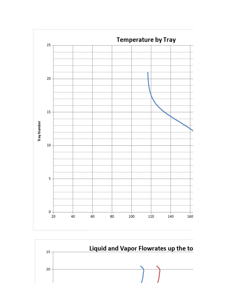 Rig Column Analysis | PDF