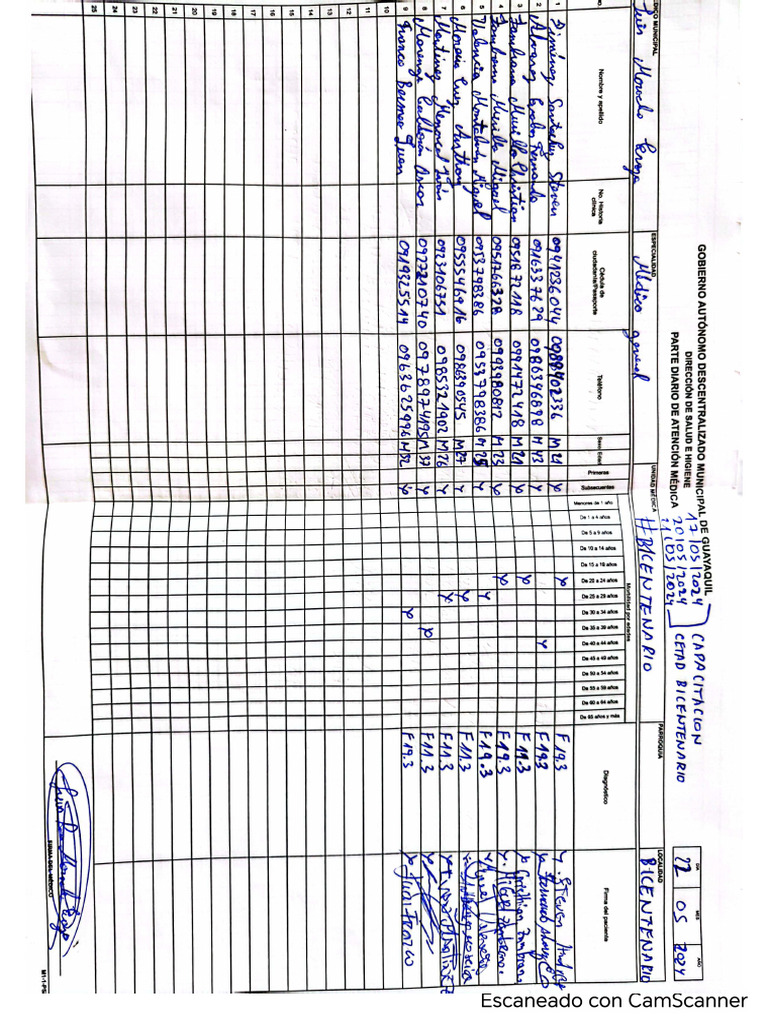 Atención 22052024 | PDF