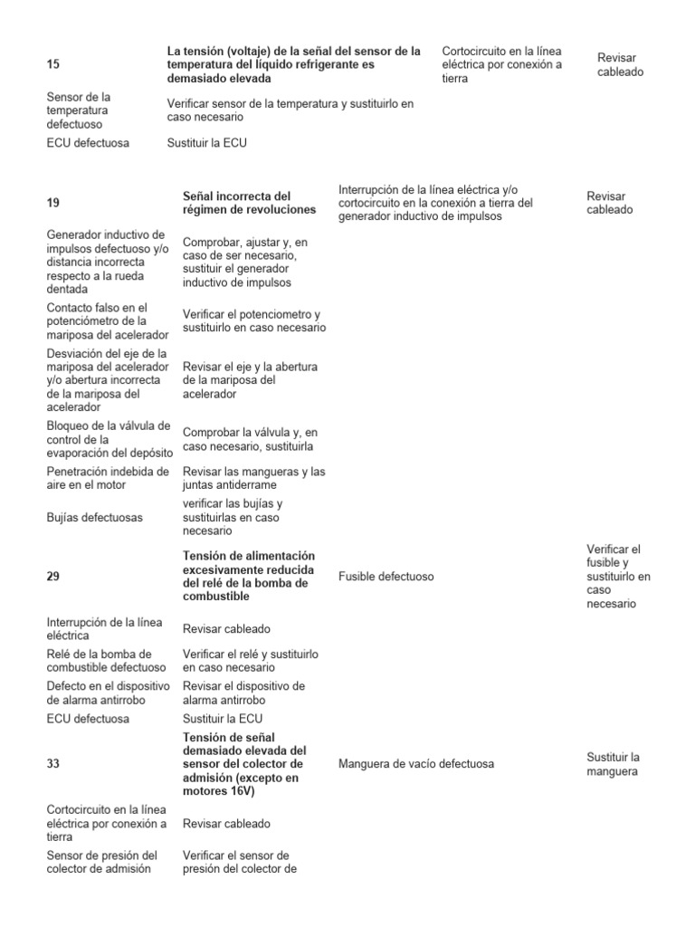 Carro Error | PDF | Acelerador | Relé