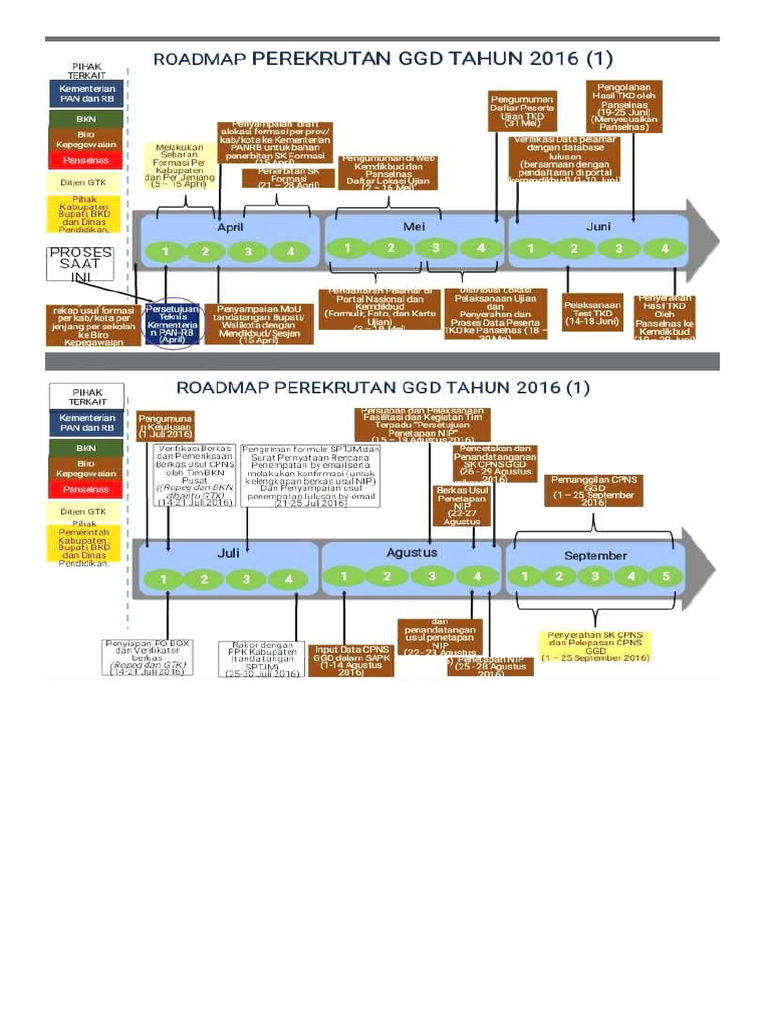 Jadwal GGD Tahap Ii | PDF