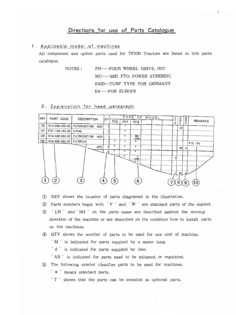 Tf 330 Parts Manual | PDF