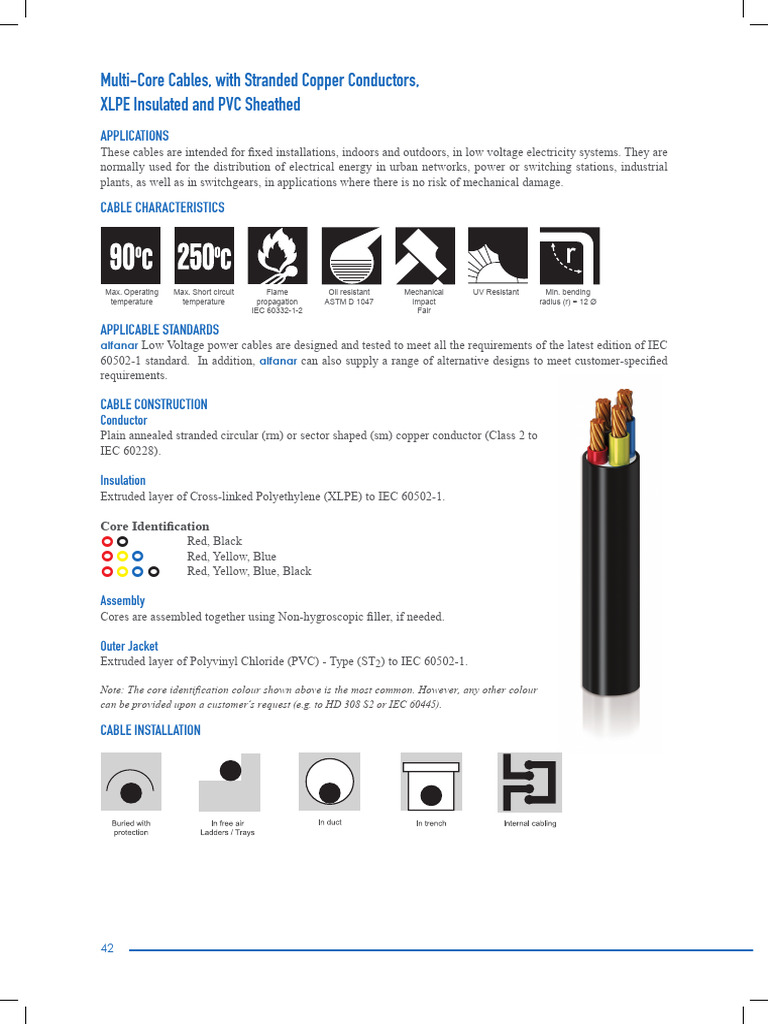 Fanar LV Power Cables | PDF | Electrical Equipment | Materials