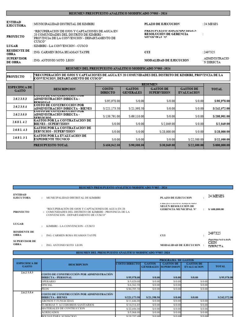 ANALITICO MODIFICADOok N°03 Corregido | PDF | Presupuesto