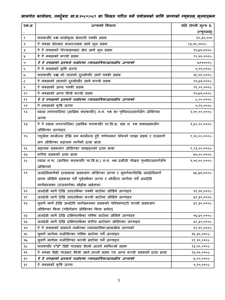 MLV Tanahun 2080-2081 | PDF