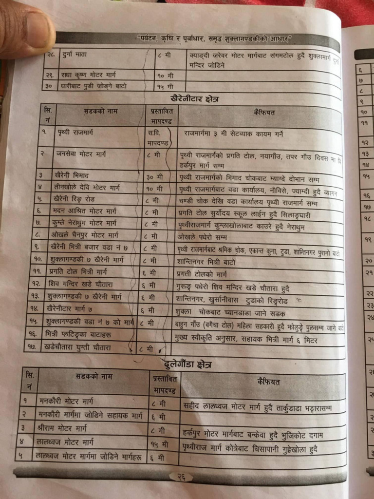 Shuklagandaki Municipality Road Width File | PDF