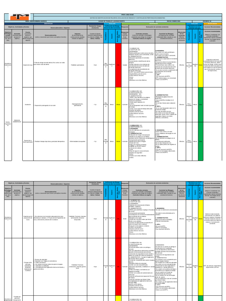 Matriz Identificacion de Peligros, Evaluacion de Riesgos y Controles JM ...
