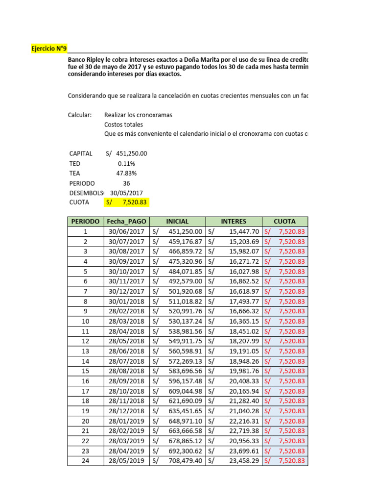 Ejercicio9 Ef | PDF | Interés