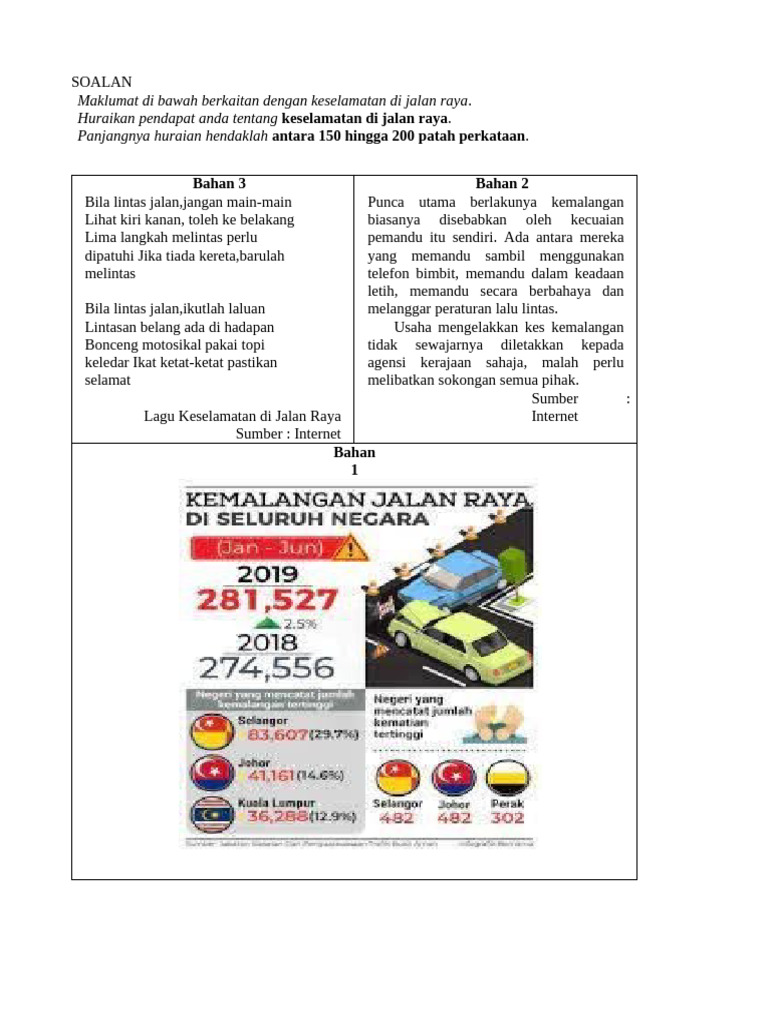 Karangan Respons Terhad (Denda) | PDF