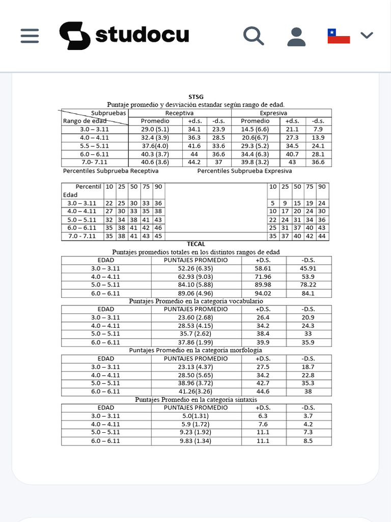 Análisis de Puntajes por Edad en STSG | PDF