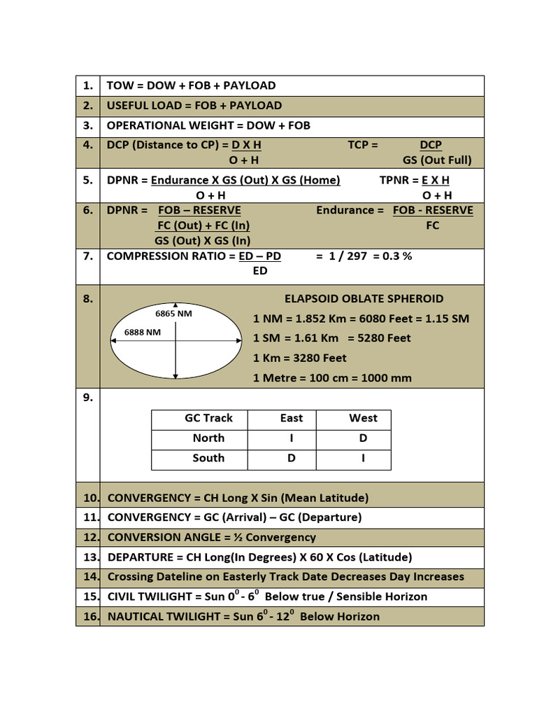 NAV Formulas | Download Free PDF | Twilight | Horizon