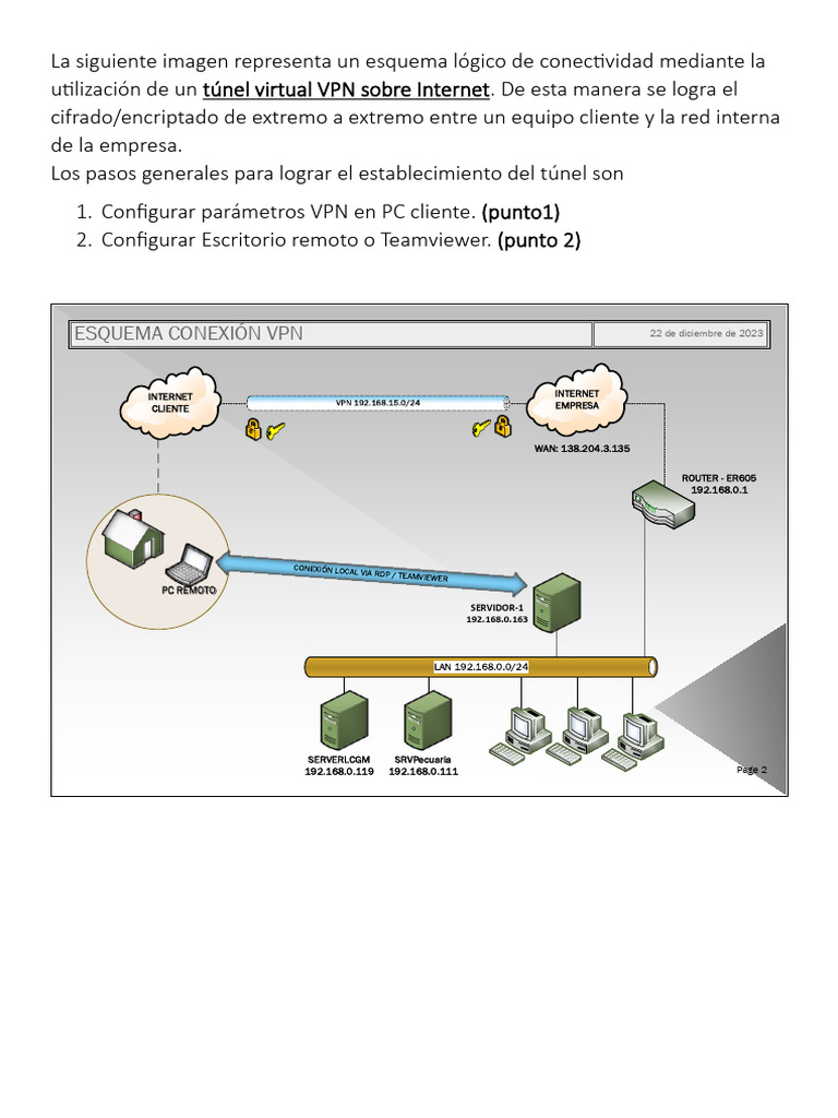 Configuracion VPN L2TP | PDF | Red privada virtual | Protocolos de internet