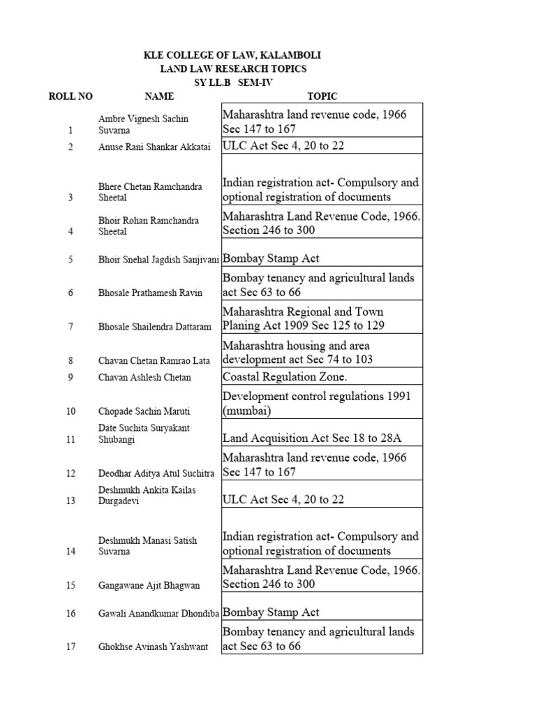 Research topics SYLLB Land Laws | PDF