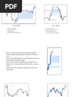 ICT Trading Strategy | PDF | Market Trend | Market (Economics)