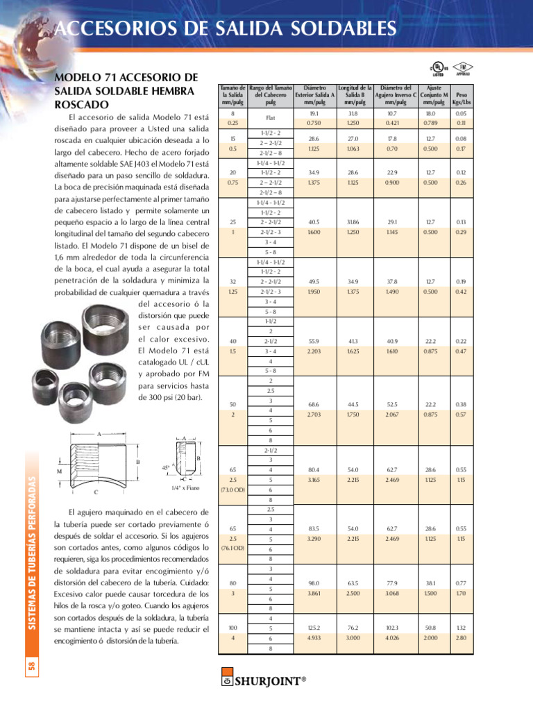 Hpsa Sa F5 Ci Pci Aci FT 09 | PDF | Pipe (Fluid Conveyance) | Fire ...
