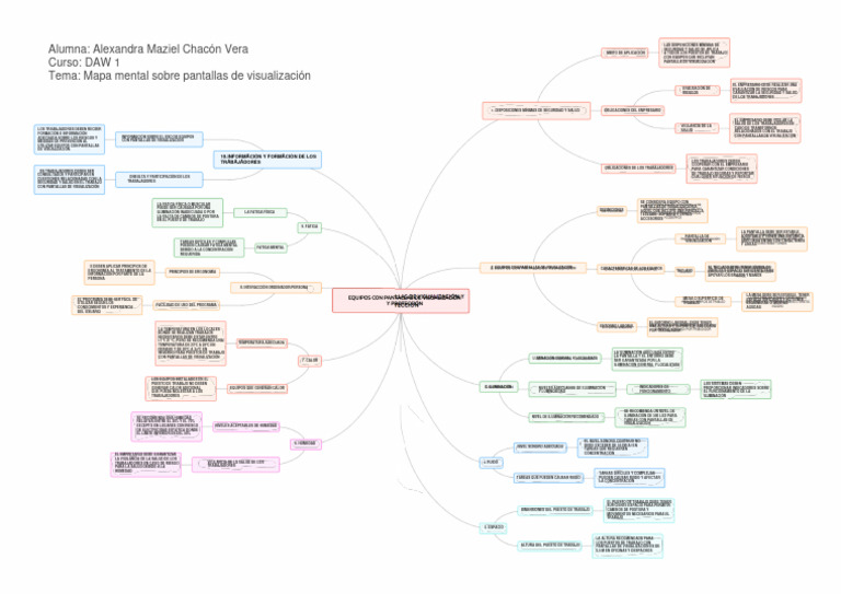 Mapa Mental FOL | Descargar gratis PDF | ruido | Factores humanos y ergonomía