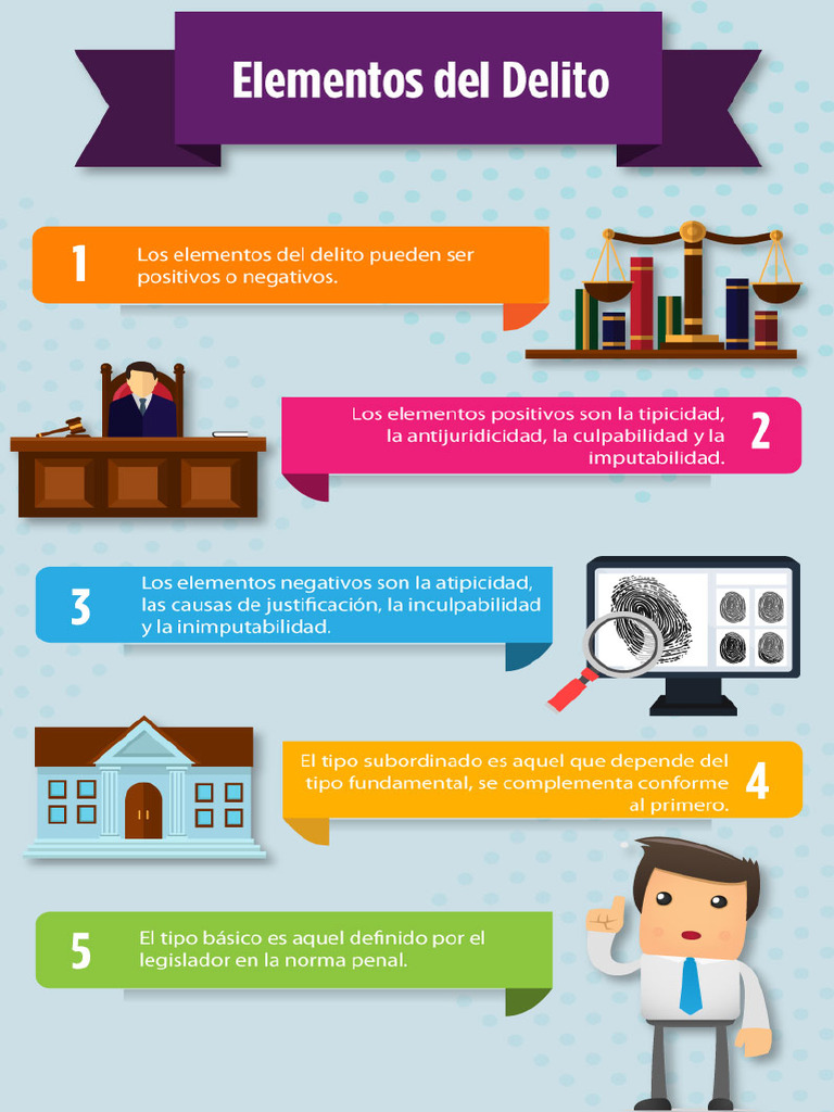 Infografía UA3 | PDF