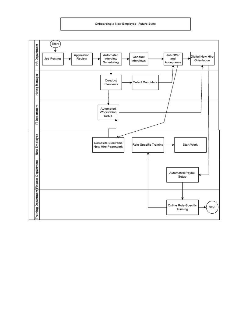 Business Modeling Assignment - Part II - Drawio | PDF