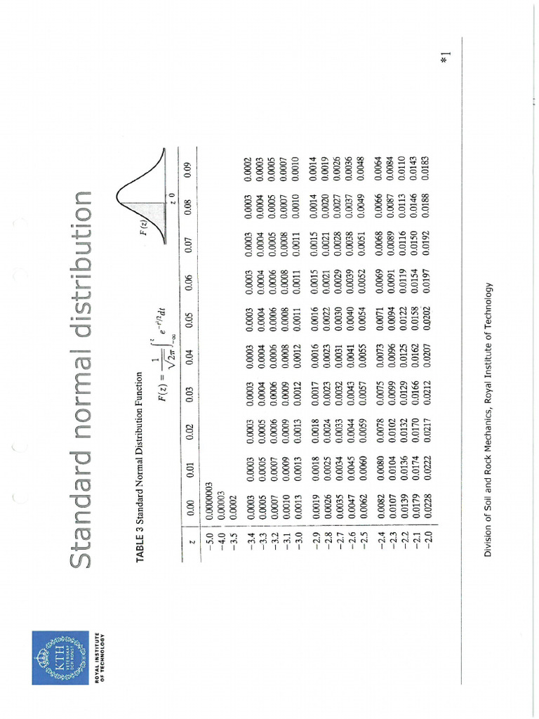 Normal Distribution Table | PDF
