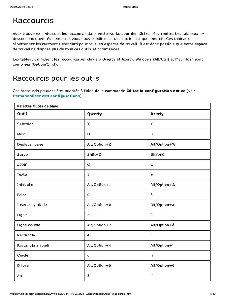 Raccourcis Vectorworks | Pdf