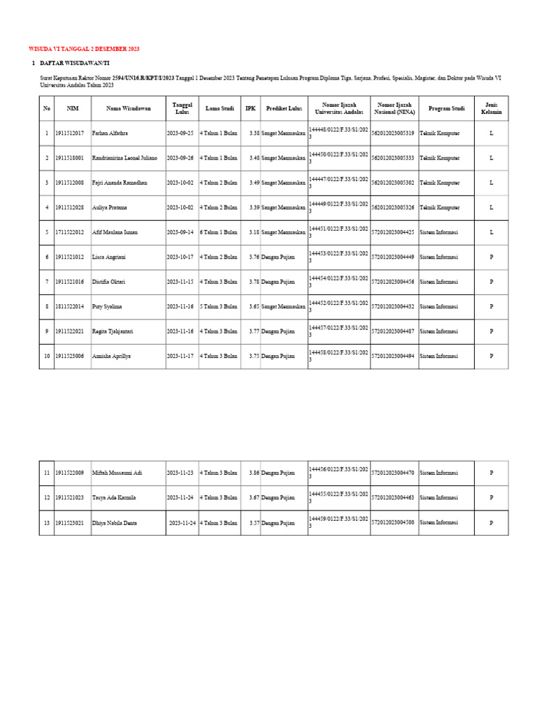 Daftar Wisuda VI Tahun 2023 | PDF